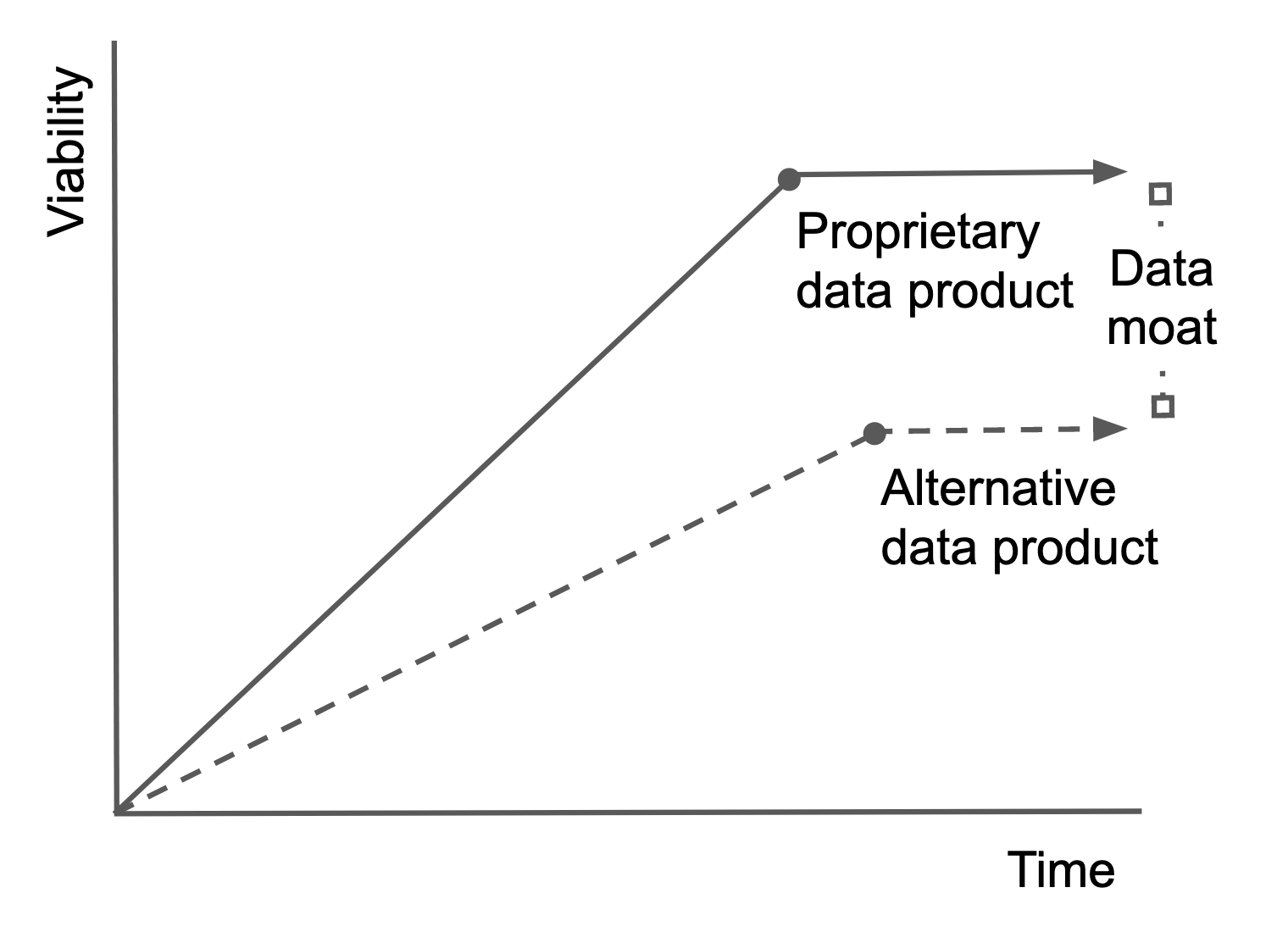Strategically multiply the impact of other data | by Aaron Berdanier ...