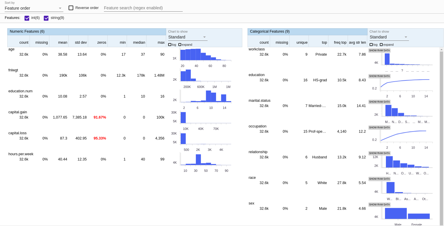 TensorFlow Extended (TFX) for data validation in practice | by Vincent Lepage | Sarus ...