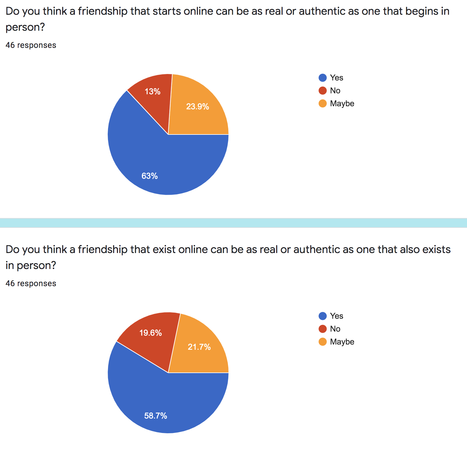 Online Friendships:. “Jamie, dear, who are you talking to on… | by ...