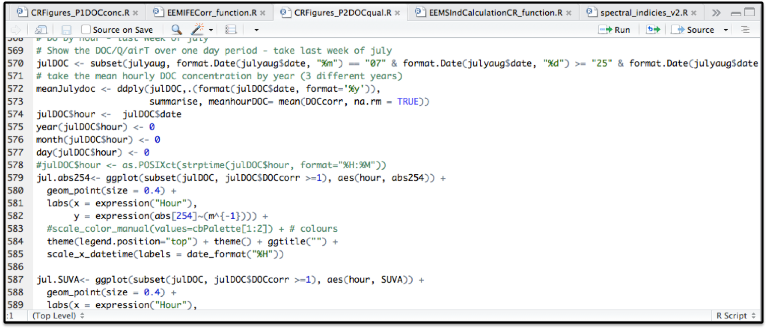 On being (and remaining) a novice coder | by Ashlee Jollymore | The ...