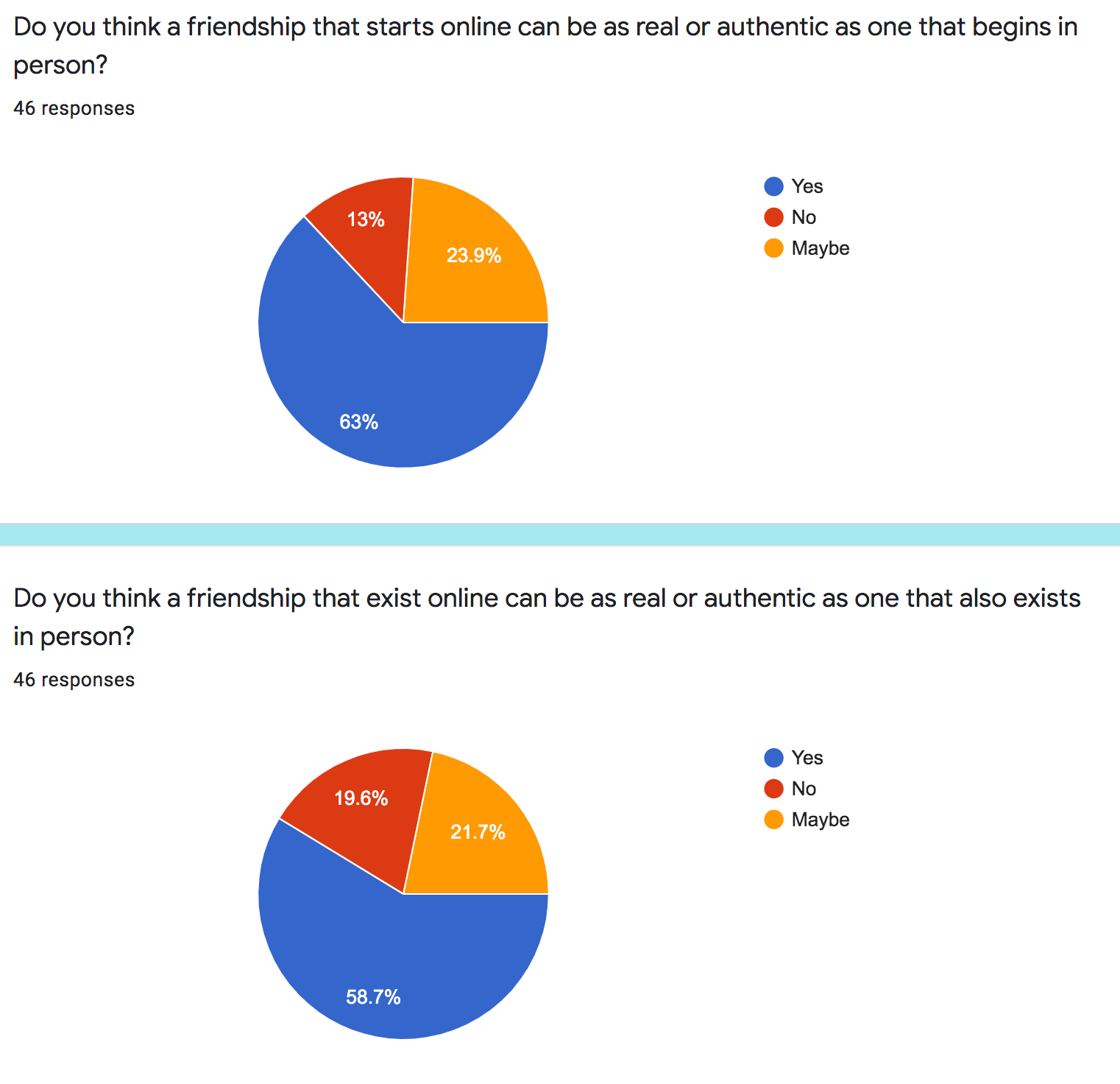 Online Friendships: New Authentic Reality or New Fake Reality | by ...