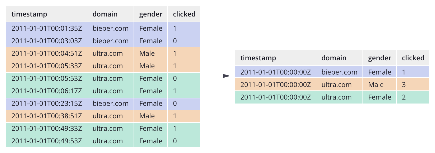 An introduction to Druid, your Interactive Analytics at (big) Scale ...