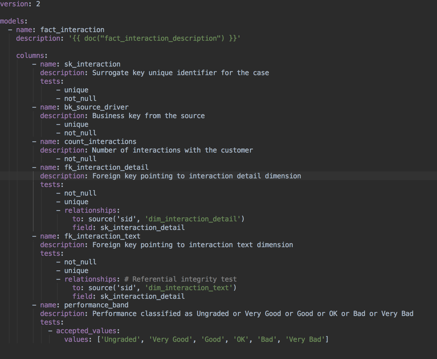 DBT: A new way to transform data and build pipelines at The Telegraph ...