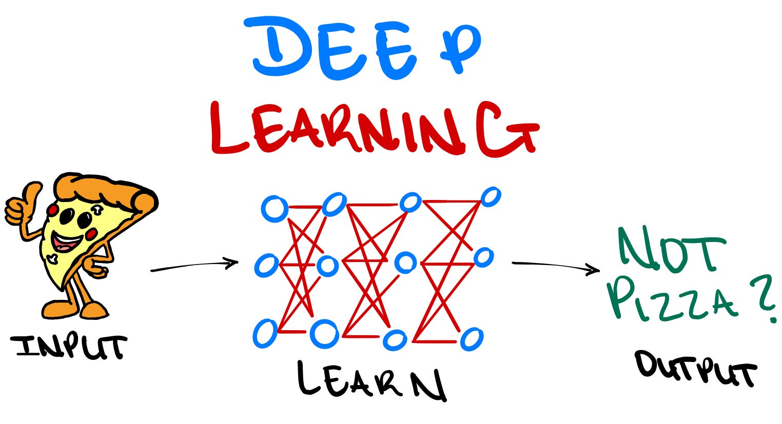 What Is Deep Learning Examining How Deep Learning Is Derived By What Is Deep Learning Examining How Deep Learning Is Derived By