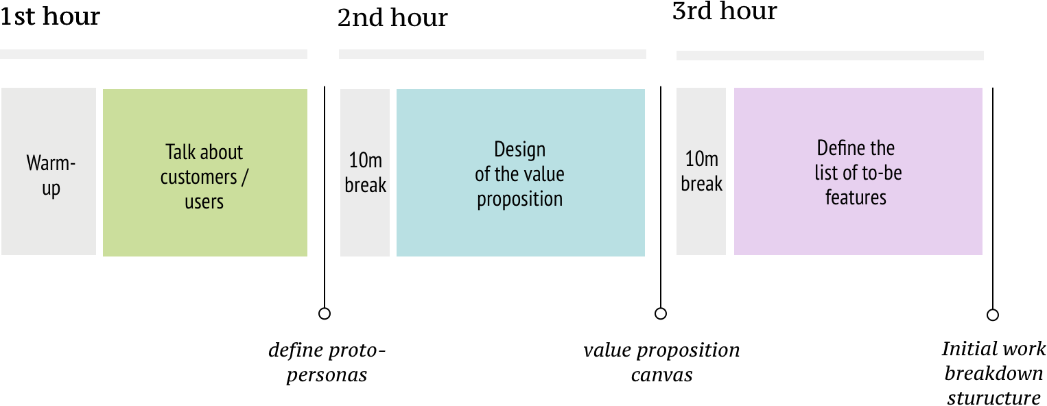 How to Generate Value in a Single Day by Means of a Design Workshop ...