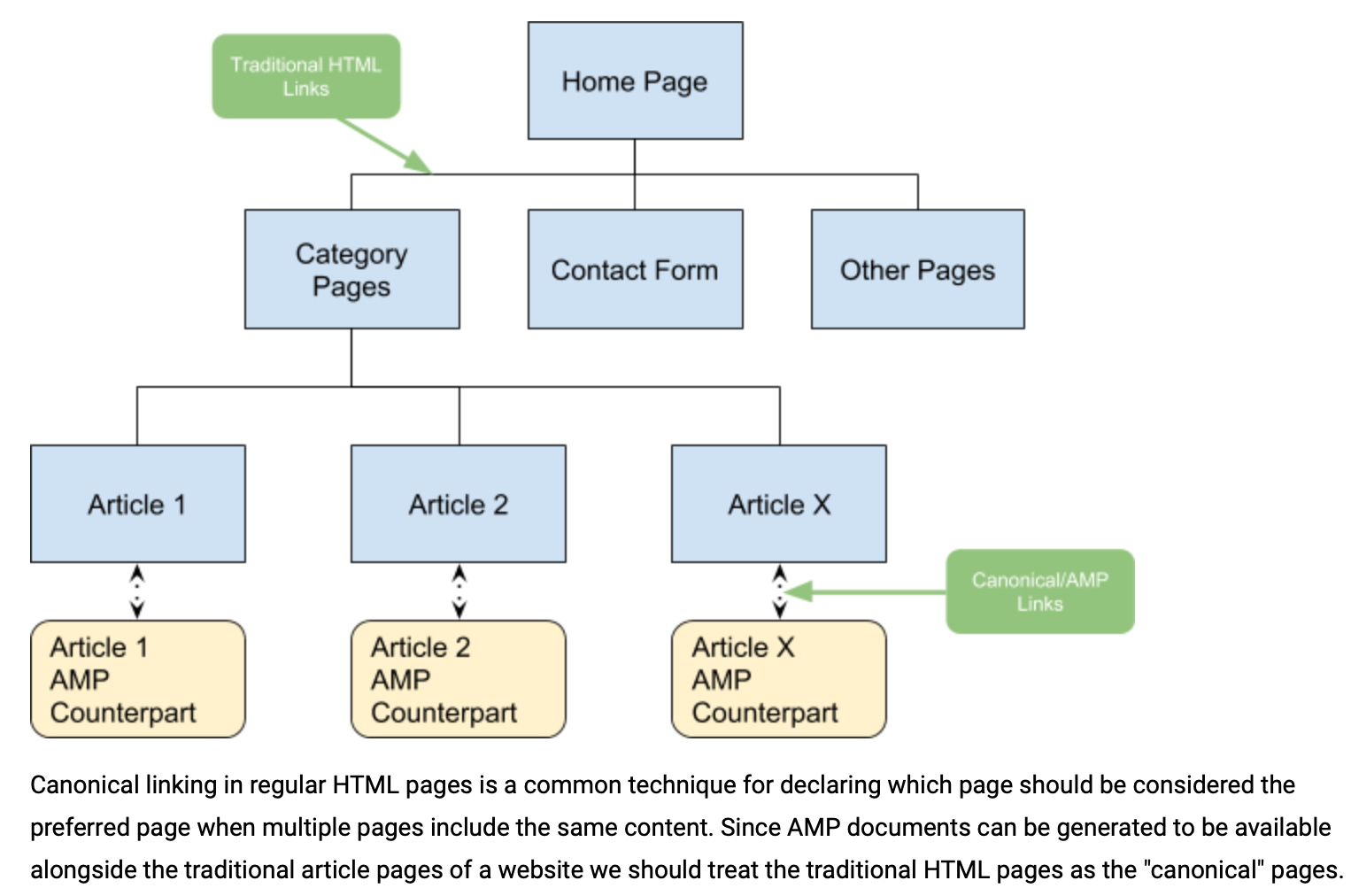 Programming: Introduction To Google Codelabs | by Phum Uengaksonsamai | Medium