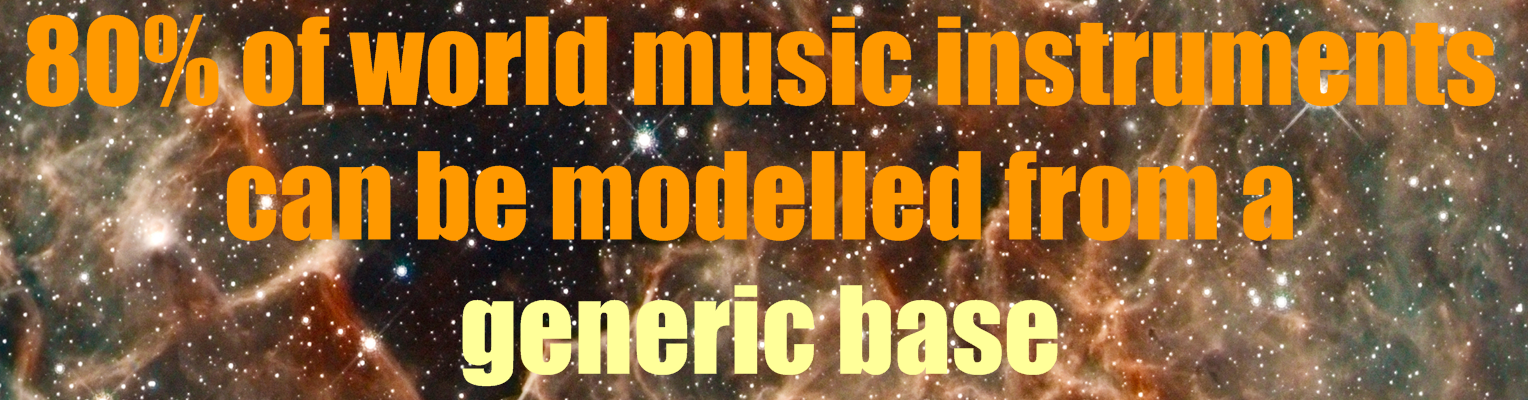 World Music Educational Visualization: Market And Users