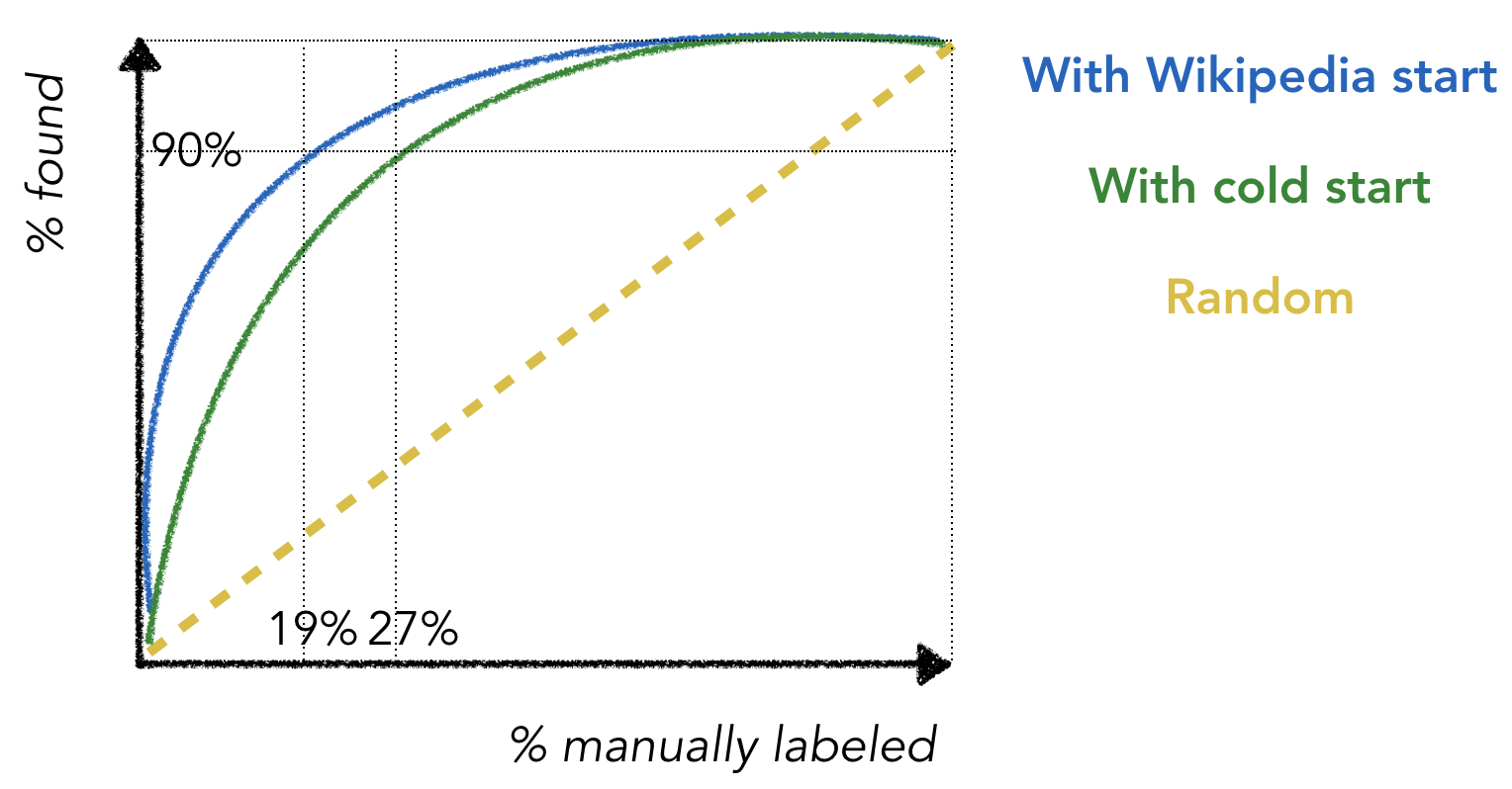 Build your own Knowledge Graph. From unstructured dark data to valuable ...
