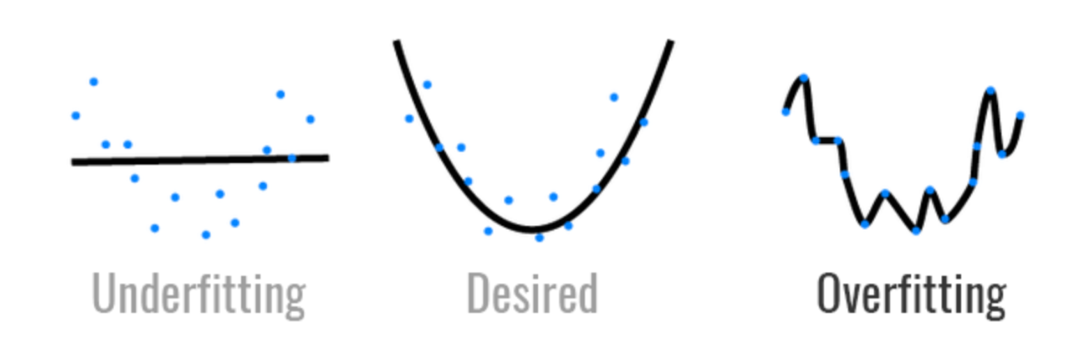 Introduction to Linear Regression Part 4: Sci-kit Learn, the Bias ...