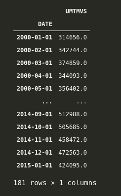 Introduction to Time Series Analysis in Python - KDnuggets