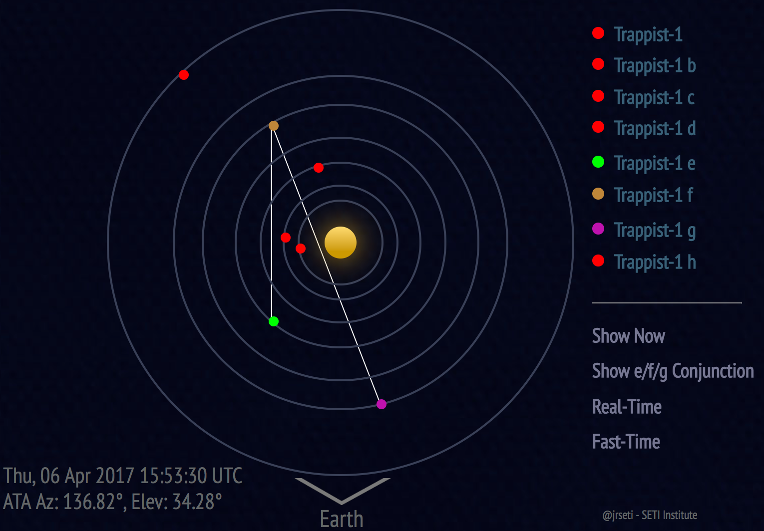 TRAPPIST-1 Interplanetary Eavesdropping on IBM Cloud | by Francois Luus ...