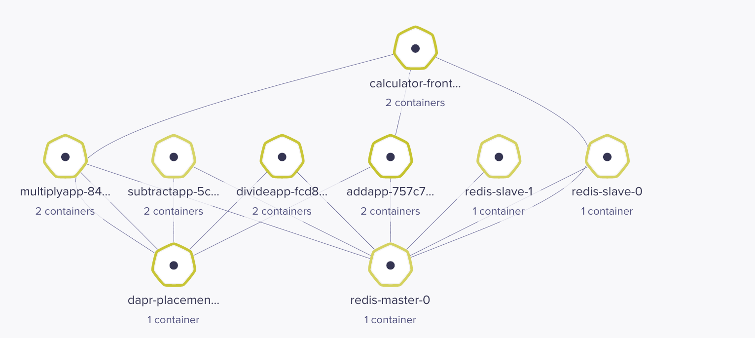 Simplifying Microservices On Kubernetes With Microsofts Dapr Distributed Application Runtime