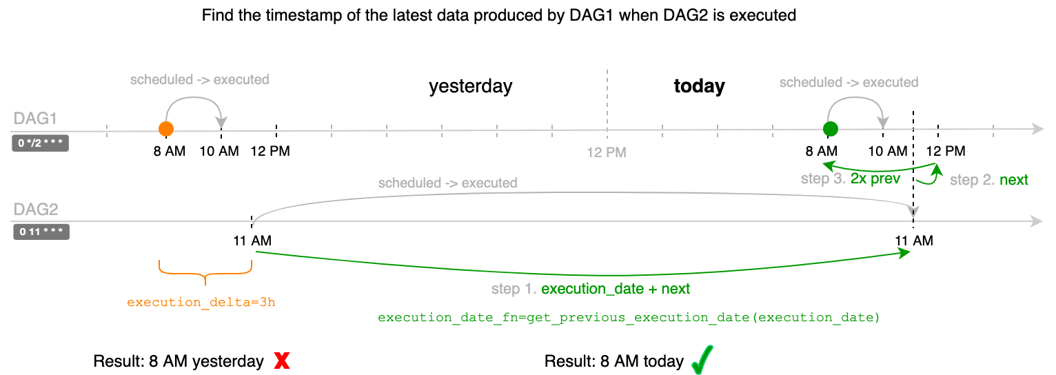 DAG Dependencies and the Apache Airflow Scheduler | by Krzysztof ...