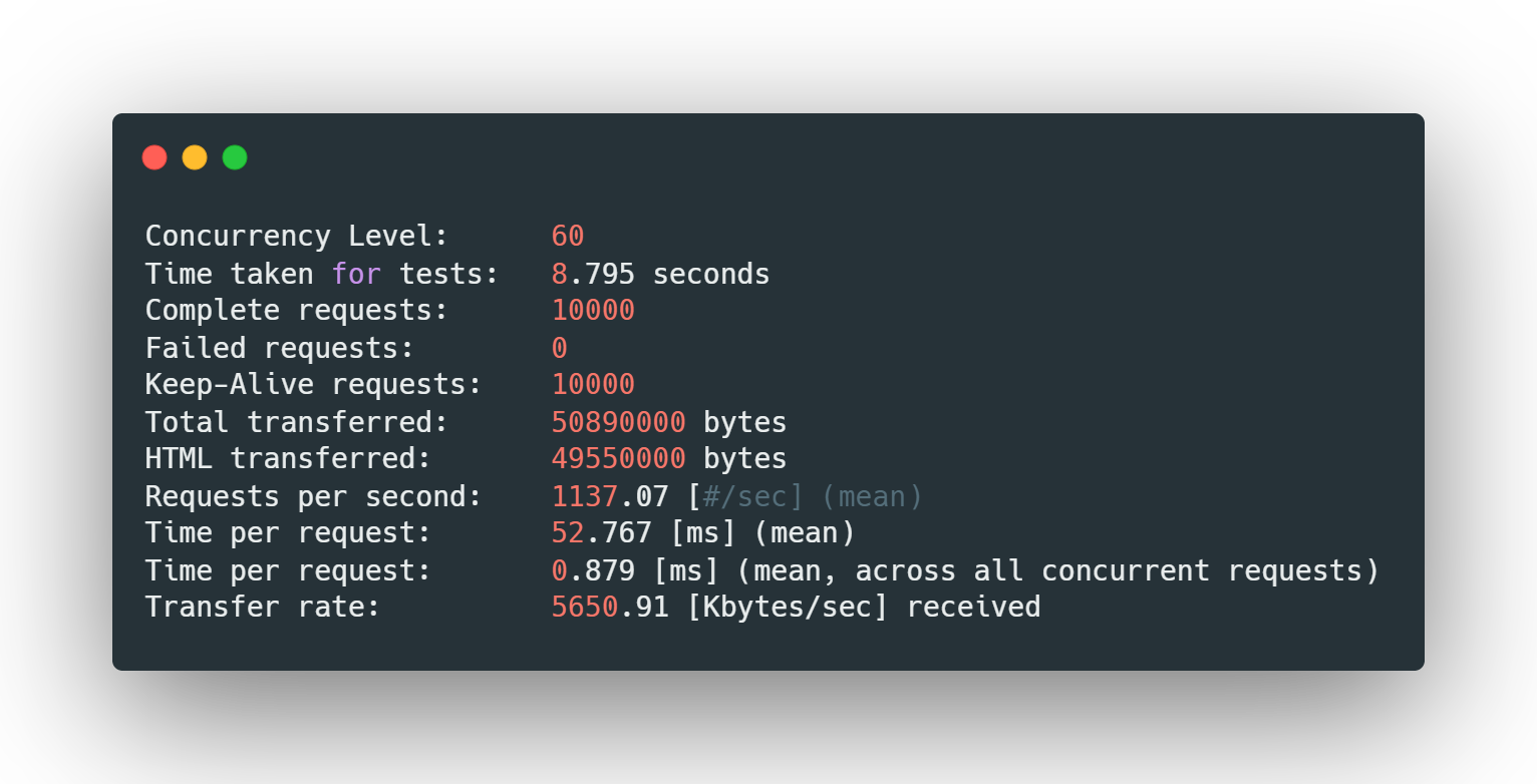 Processing 14 GB files with Rust — Part 4 — API (Rust VS Go) | by Wei ...