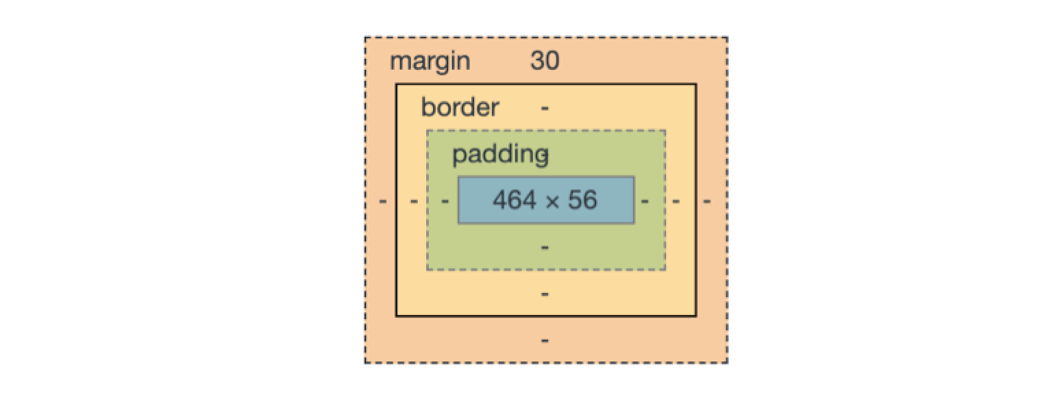 CS50’s Web Programming with Python and JavaScript 2020— Review CSS ...
