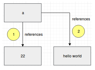 Statically Typed vs Dynamically Typed | by Partha Pratim Nayak | Jan ...