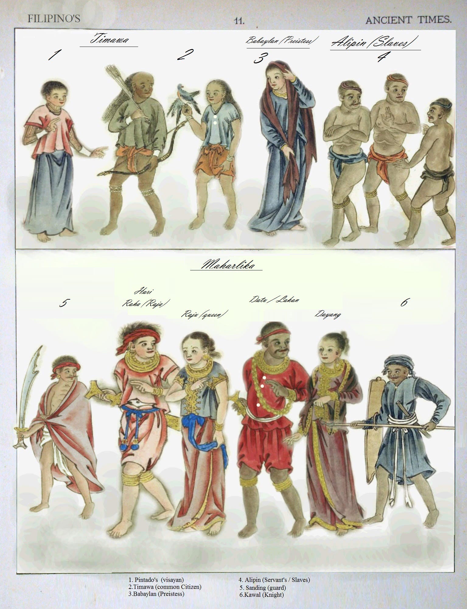Kingdom of Maharlika: divided by more than an ocean | by Noelle San ...