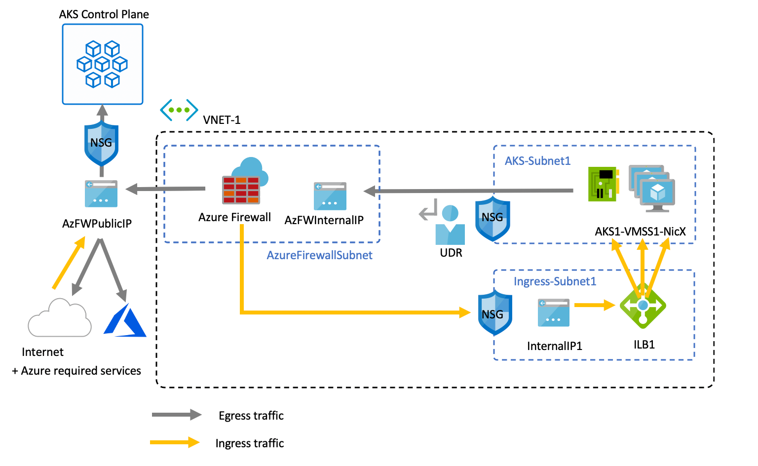 Terraform — Reducing “glue” shell scripts | by Patrick Picard | ITNEXT Terraform — Reducing “glue” shell scripts | by Patrick Picard | ITNEXT