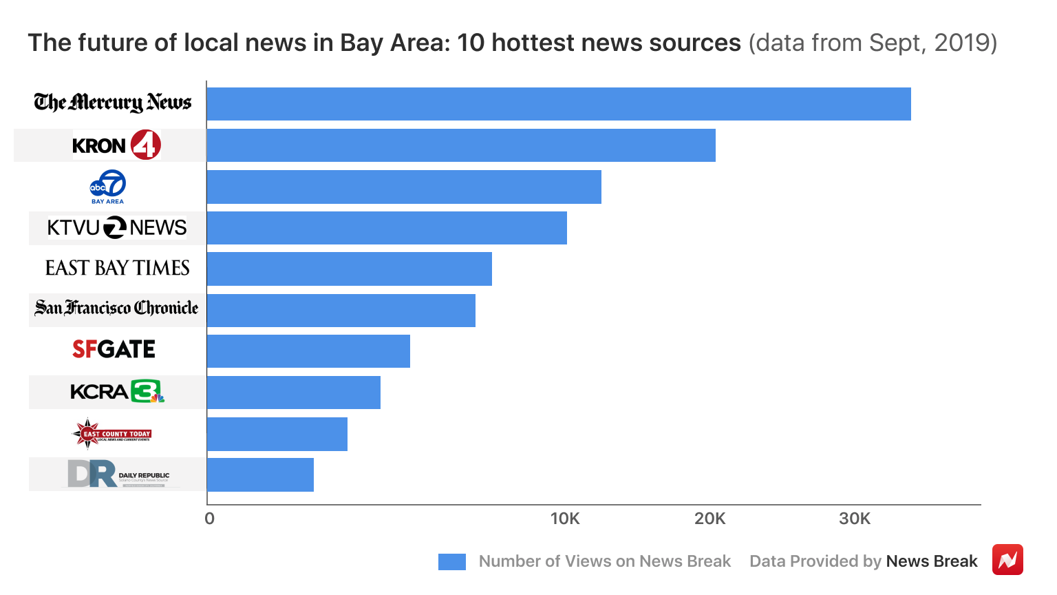 The future of local news: 10 hottest local news sources in the Bay Area ...