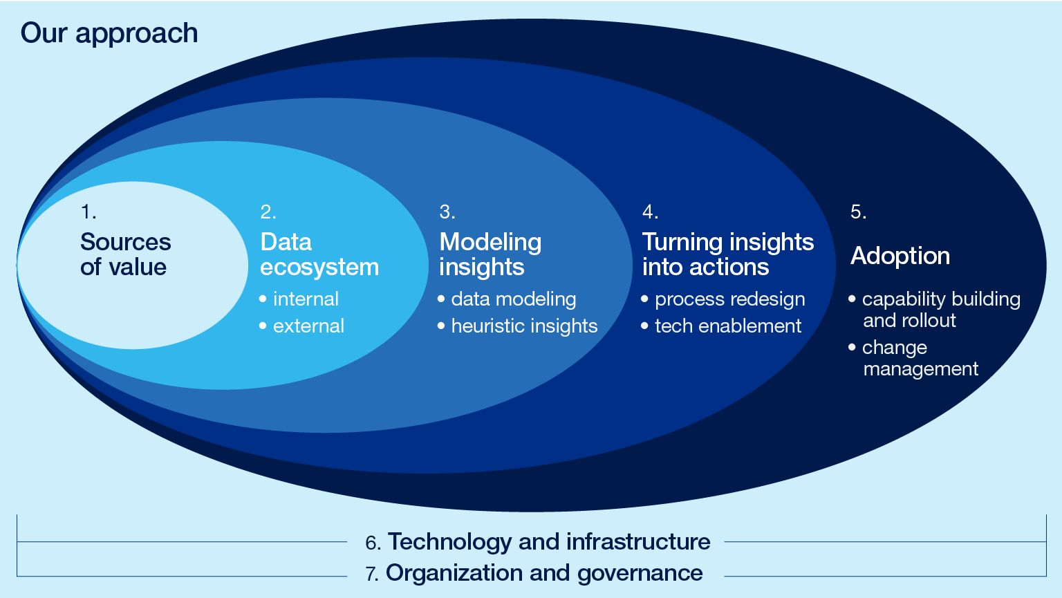 Is McKinsey a Technology Company? | by Olivia Borden | FireMatter | Medium