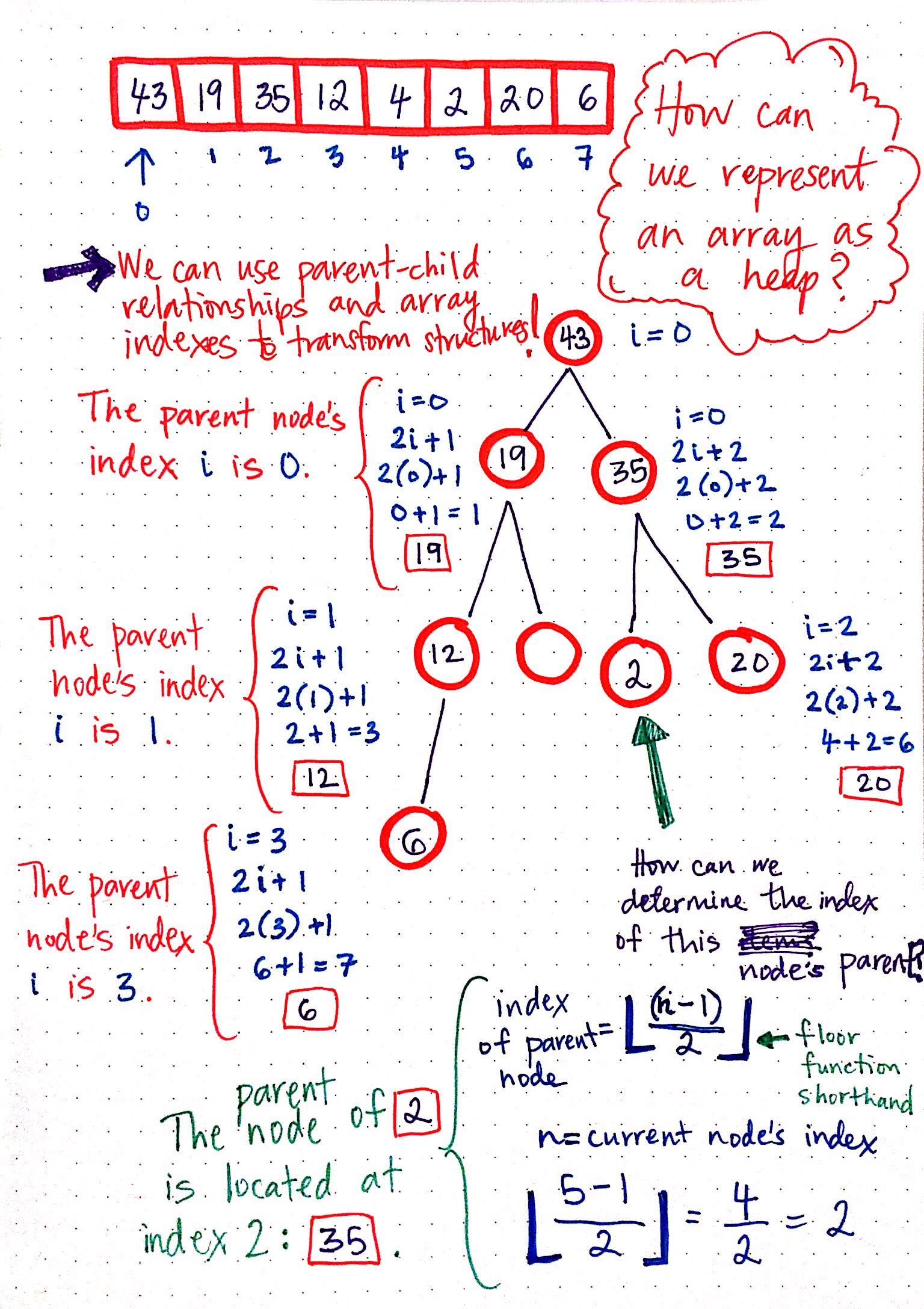 Learning to Love Heaps. Today marks the halfway point of this… | by ...