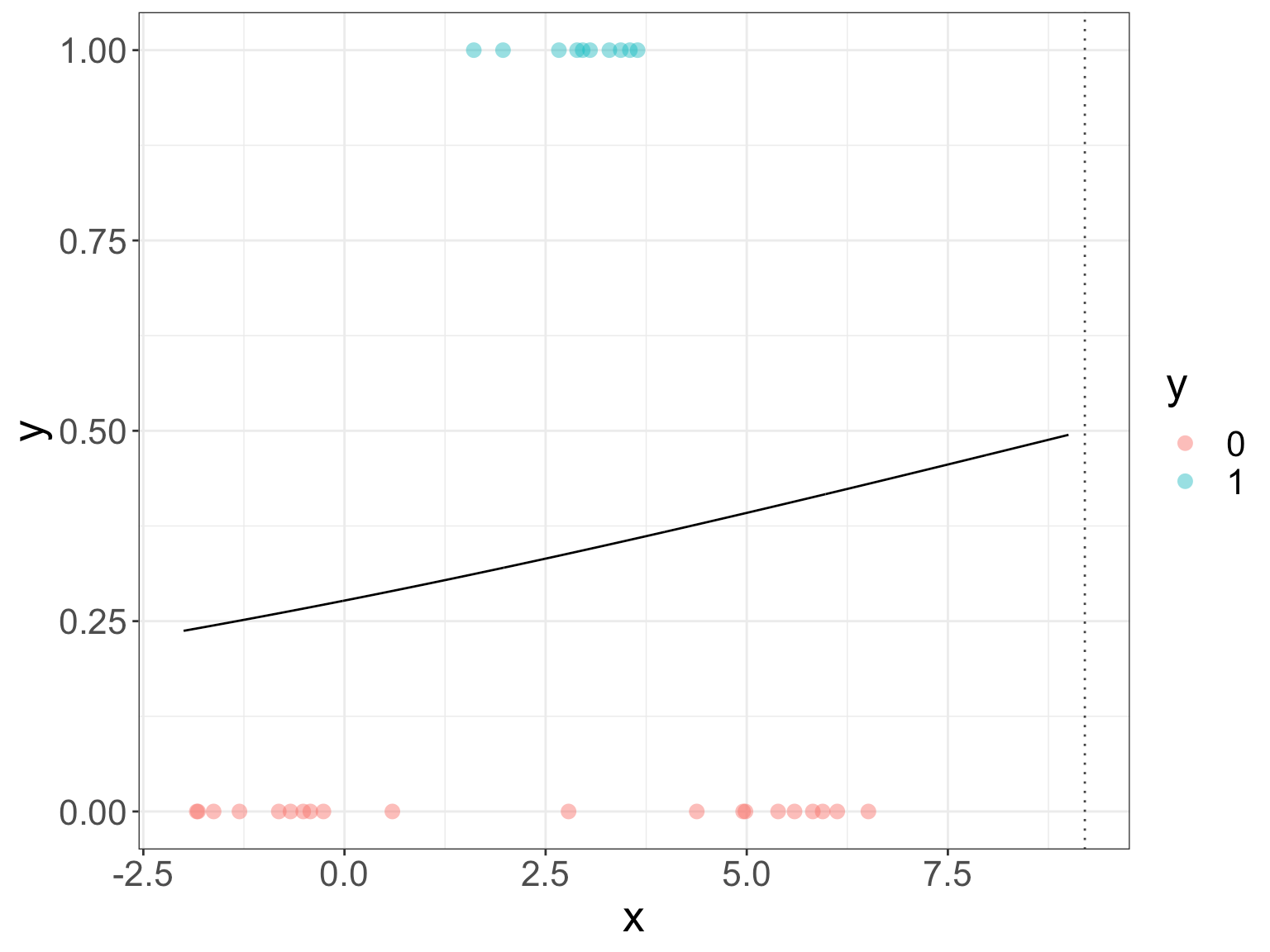 Intuitively, How Do Neural Networks Work? | by Angela Shi | Towards ...