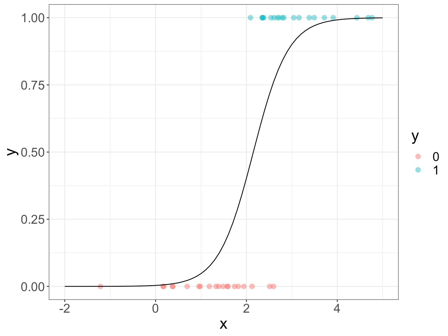 Intuitively, How Do Neural Networks Work? | by Angela Shi | Towards ...