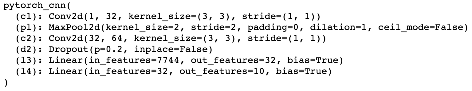 Building, Loading and Saving a Convolutional Neural Network in PyTorch ...