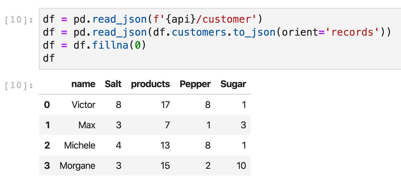 Event-Driven Data Visualization - Phi Skills - Medium