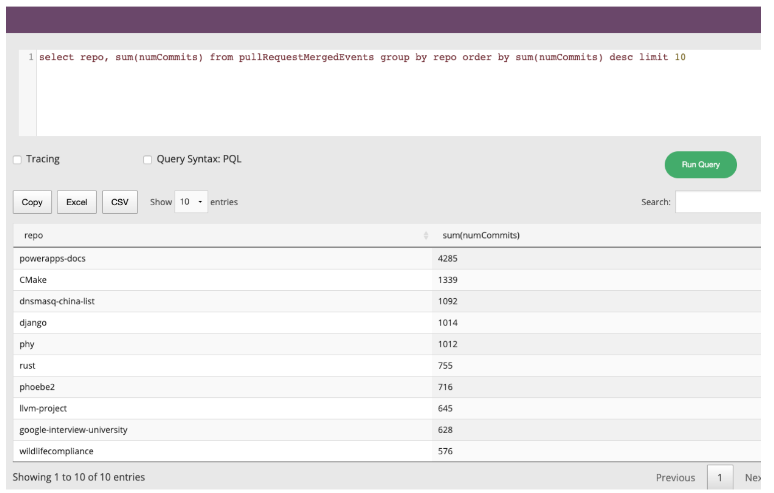 Using Apache Pinot and Kafka to Analyze GitHub Events