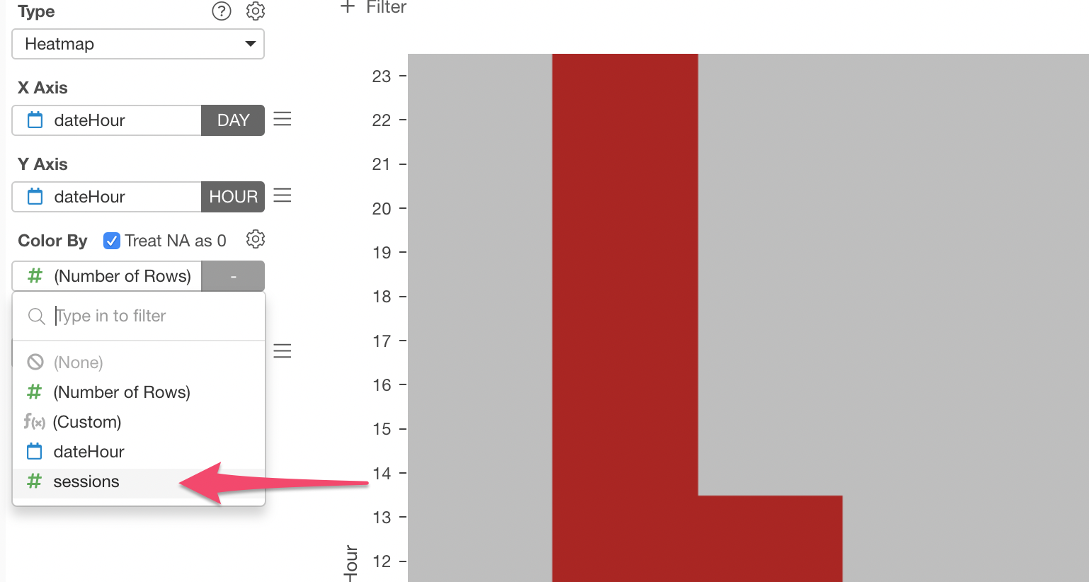Google Analytics: Visualize Sessions by Day & Hour with Heatmap | by ...