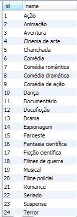 JOINs com Sequelize, MySQL e Node.Js — parte 1 | by Edu Marcelino | Medium