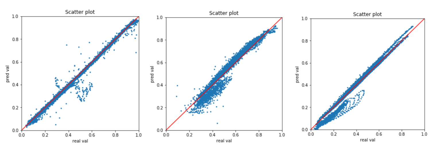 Additive Manufacturing Melt Pool Physics Prediction Using Physical ...