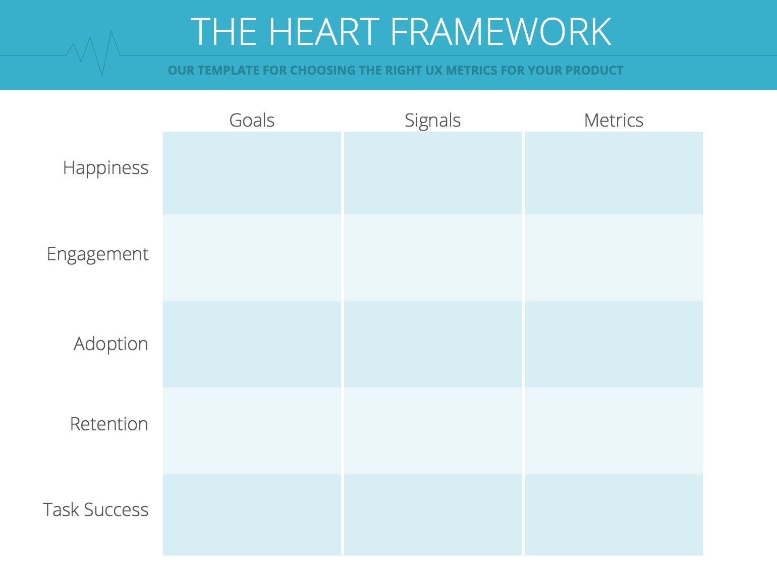 The HEART Framework. Choosing the right UX metrics for your… | by Alin ...