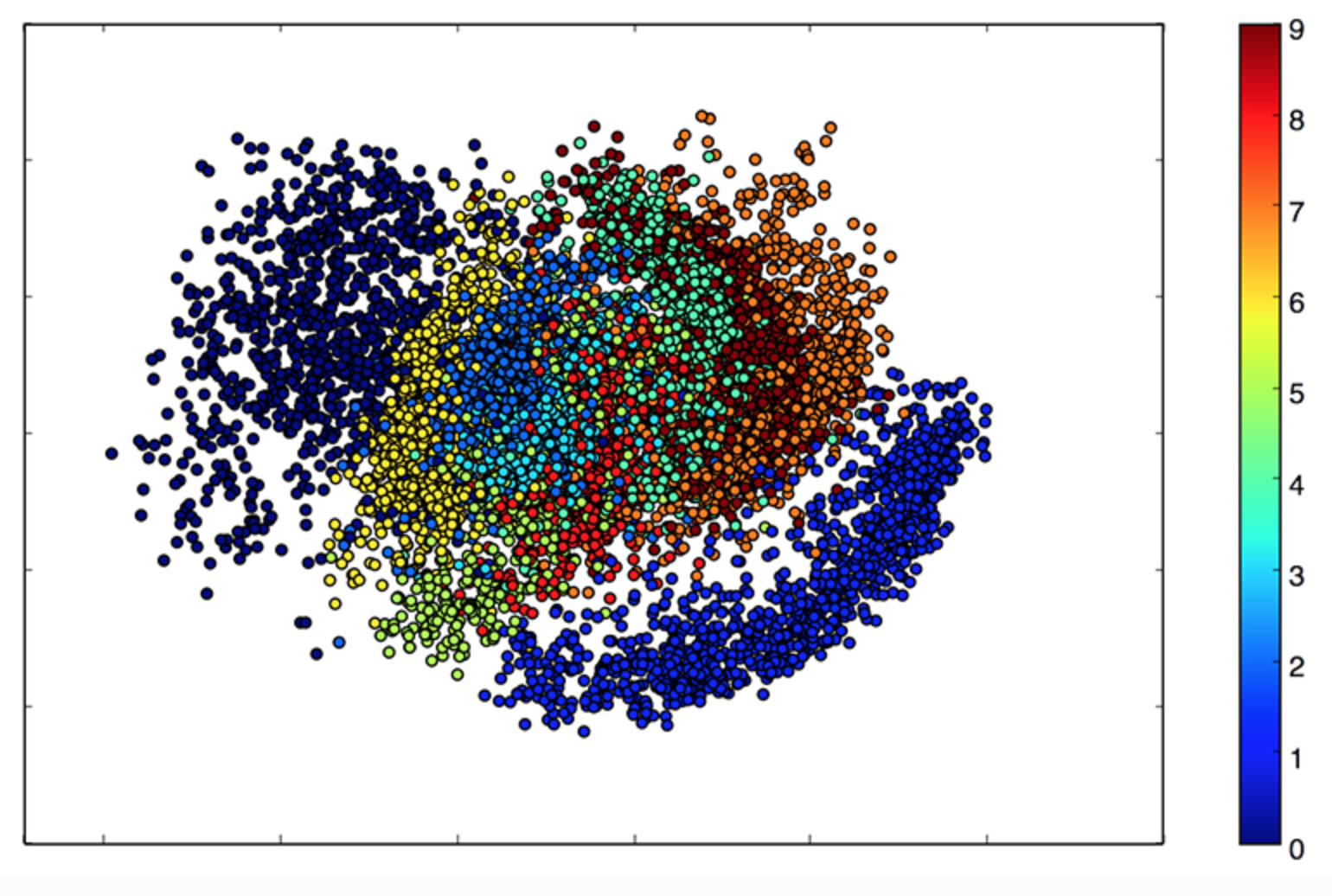 From Convolutional Neural Network to Variational Auto Encoder