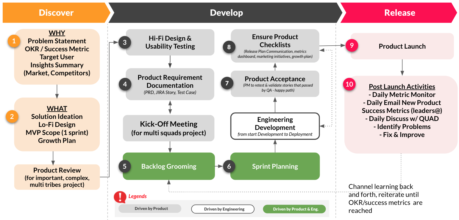 Driving Product Organizational Process Change At Scale By Hendro