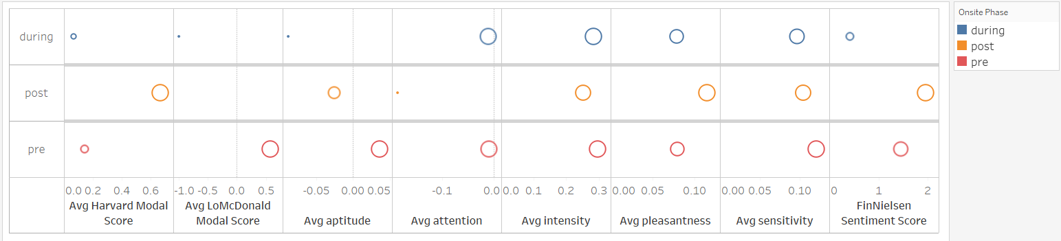 The Basics of Sentiment Analysis & Sentiment Automation | by Tyler ...