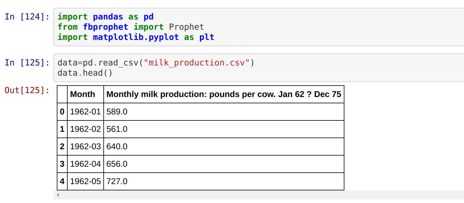 Time Series Analysis — A quick tour of fbProphet | by Samip Timalsena ...
