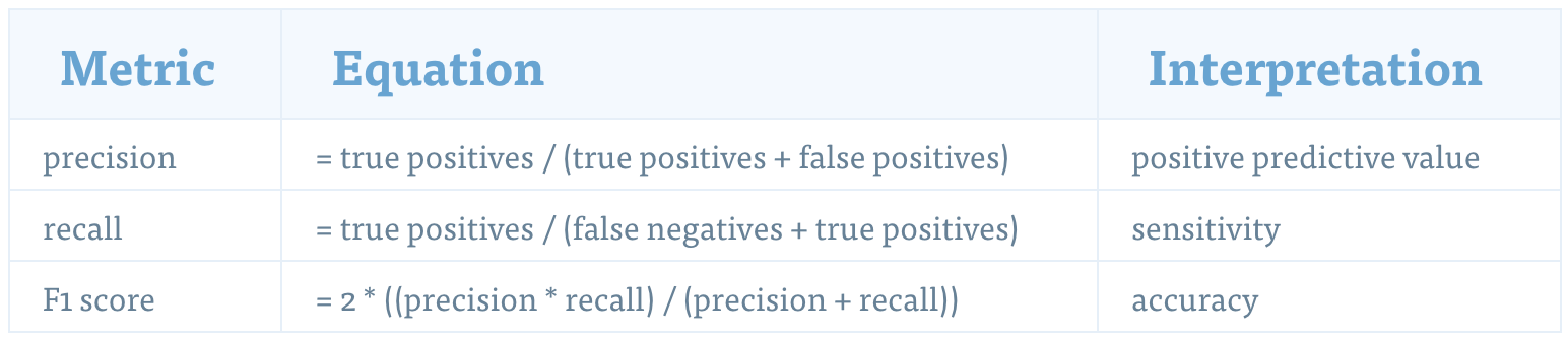 An Introduction to Machine Learning with Python | by District Data Labs ...