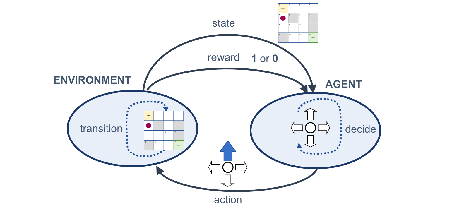 A gentle introduction to Deep Reinforcement Learning | by Jordi TORRES ...