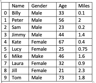 Using Pandas and Seaborn For Quick and Easy Visualizations in Python ...