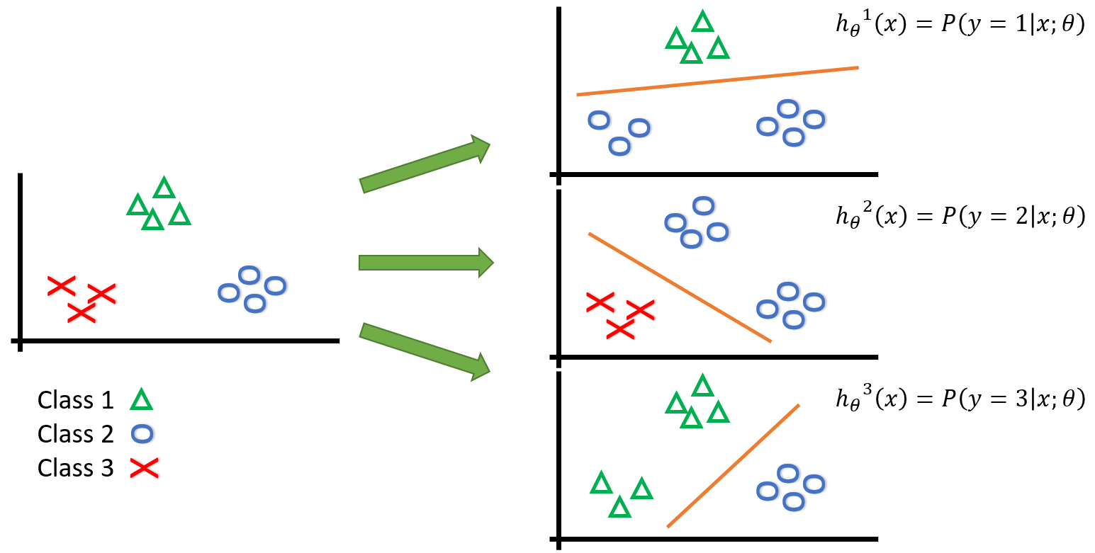 Machine Learning Series EP.4. EP.0 EP.1 EP.2 EP.3 | by Pongsatorn ...