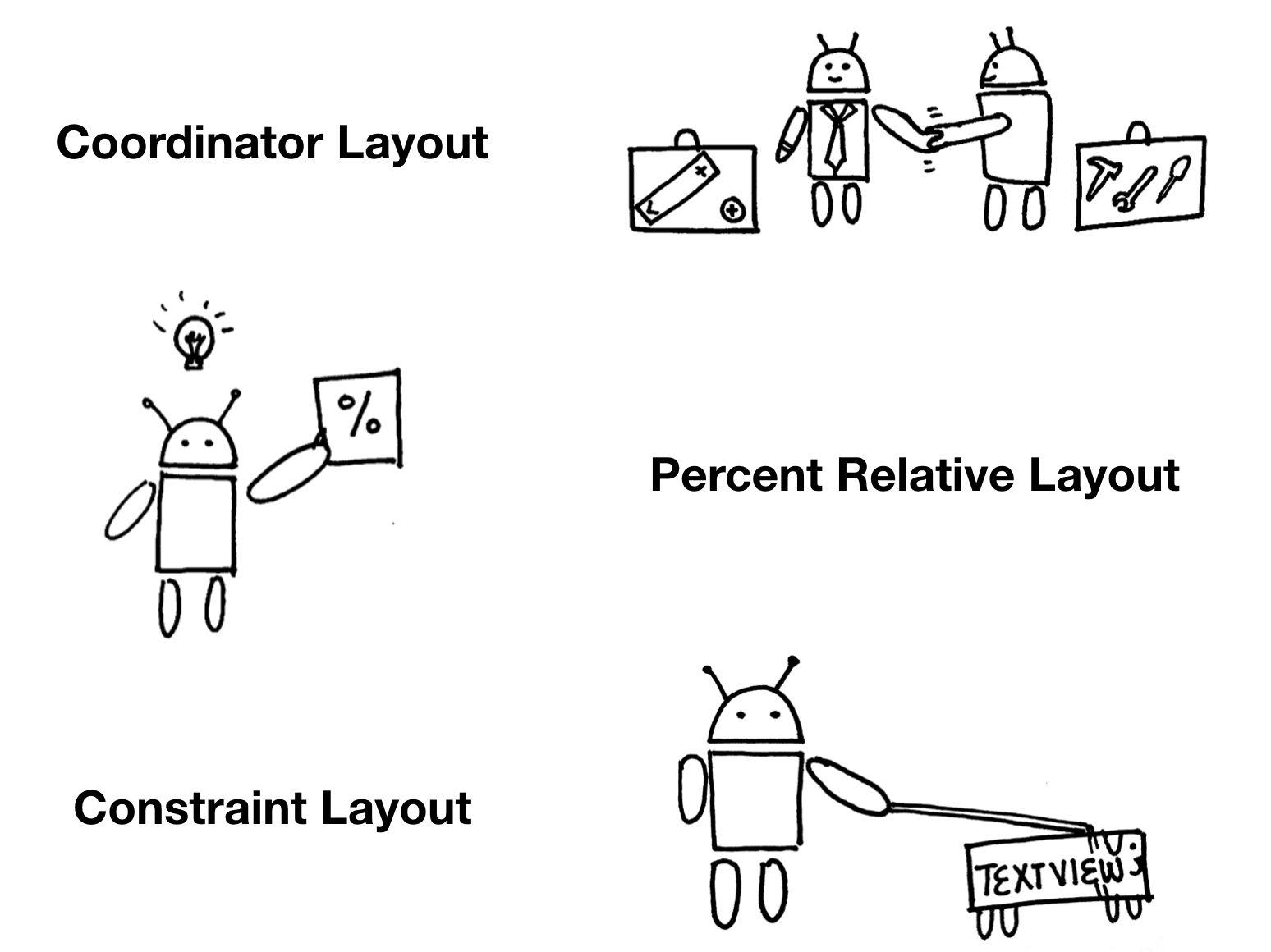 Layout Lessons! Better Android Layouts | by Kaitlyn Anderson | With Intent