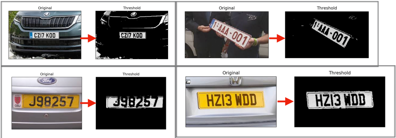 Locating number plates in cars — OpenCV & Python - Keyne Oei - Medium