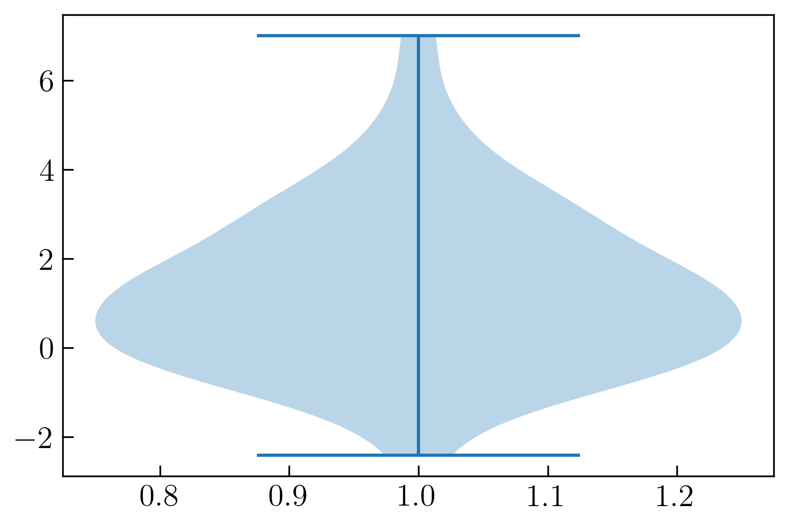 Python Data Visualization with Matplotlib — Part 2 | by Rizky Maulana N ...