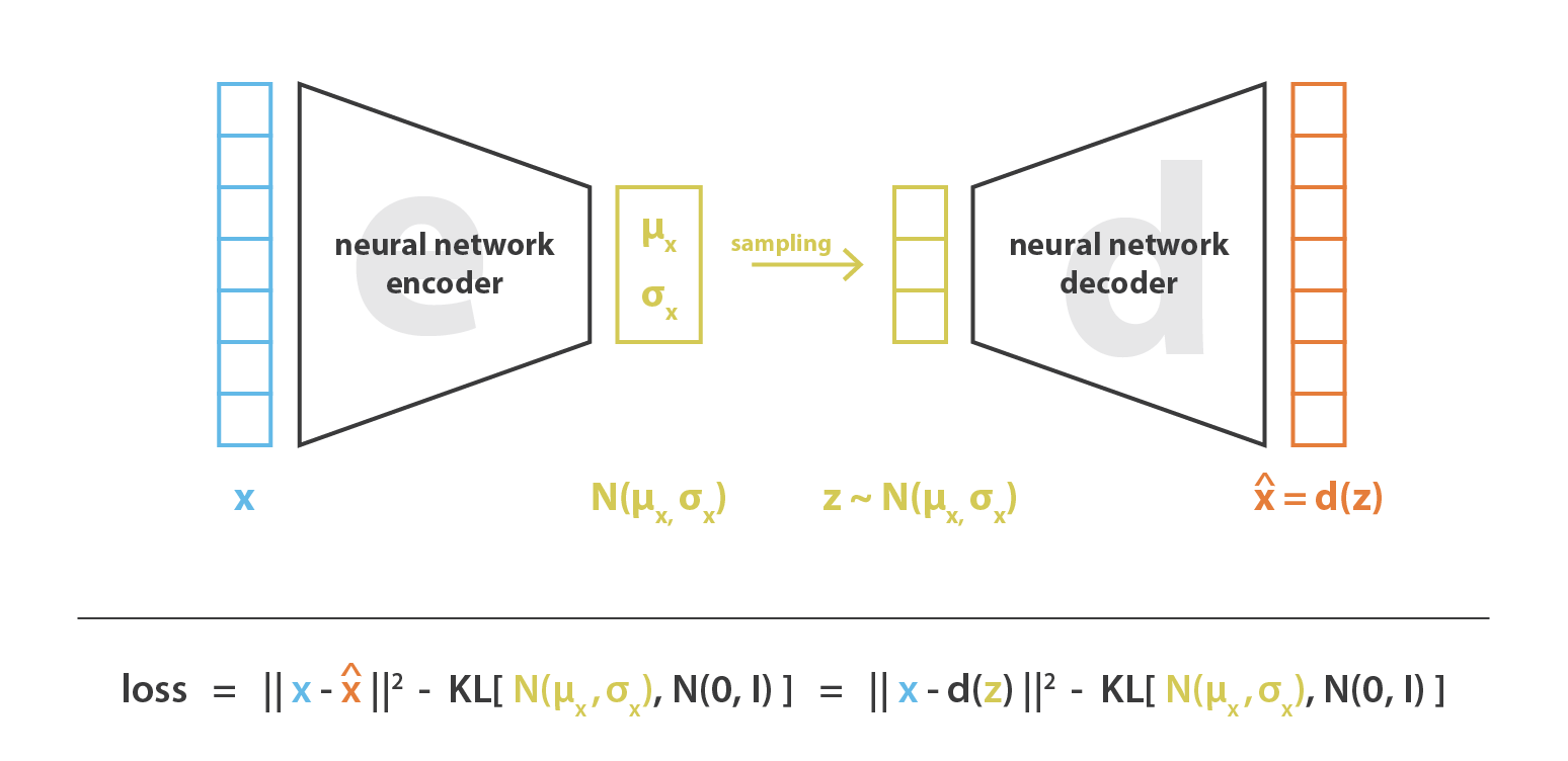 Recommendation System Series Part 6 The 6 Variants Of Autoencoders For