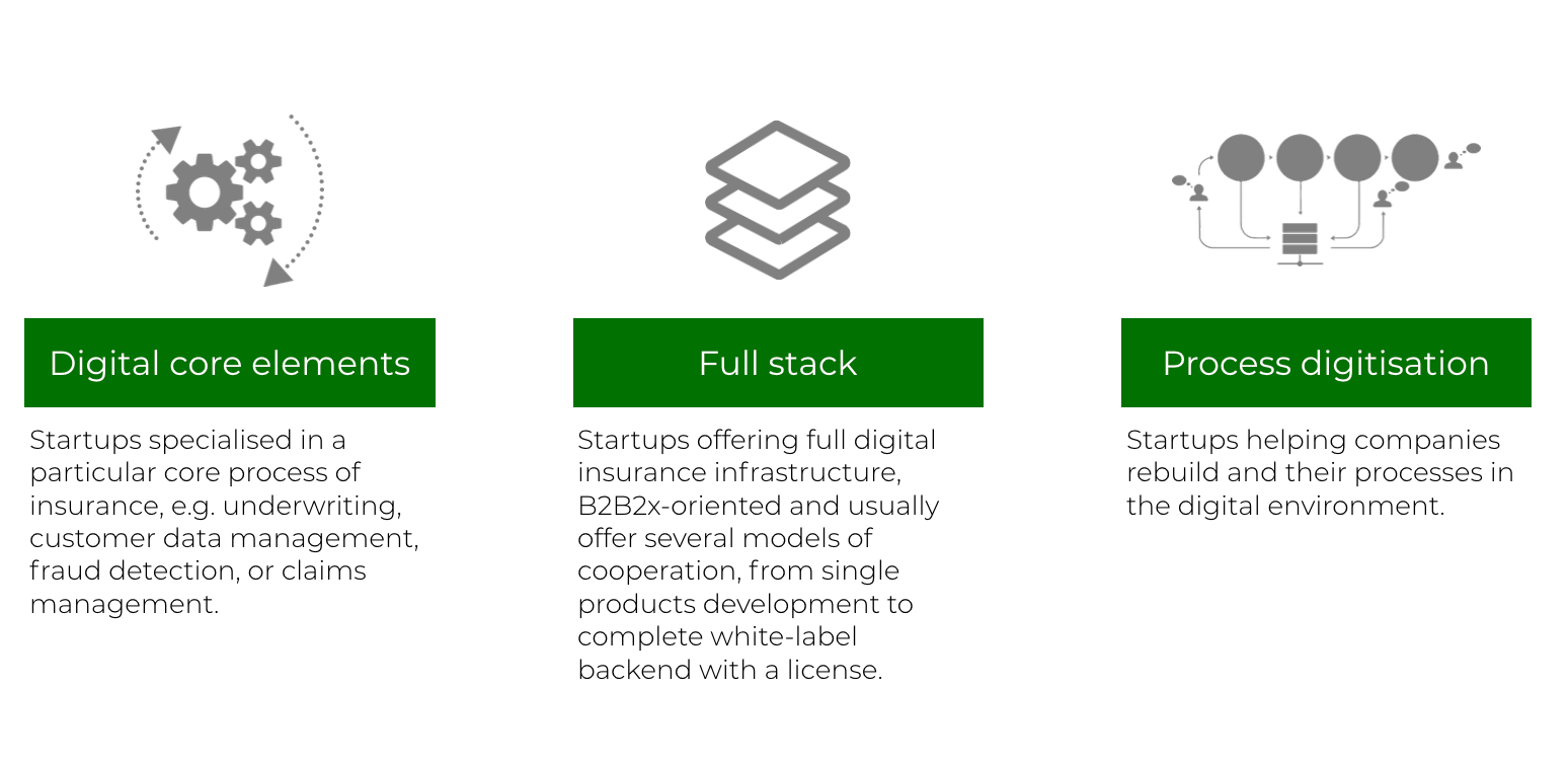 31 White Label Insurance Products - Labels Database 2020
