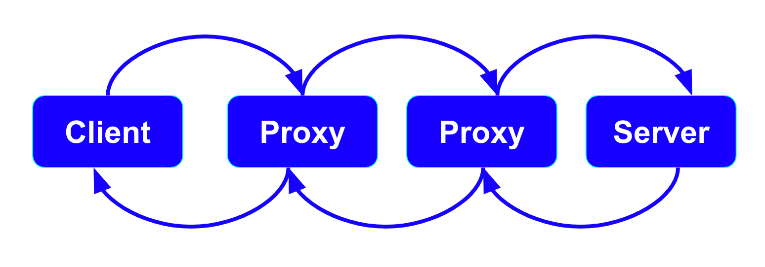 HTTP: An overview of web development | by Sam Barros | The Startup | Medium