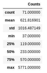 A detailed case study on Multi-Label Classification with Machine ...