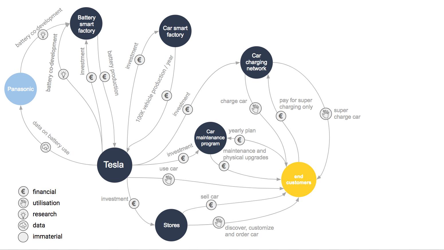 How will Tesla develop the flying car in its offering and ecosystem ...